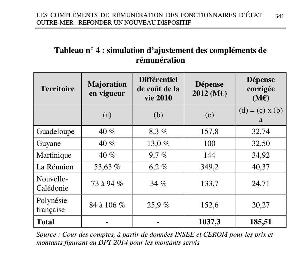 Les compléments de rémunération des fonctionnaires d’État outre-mer ...