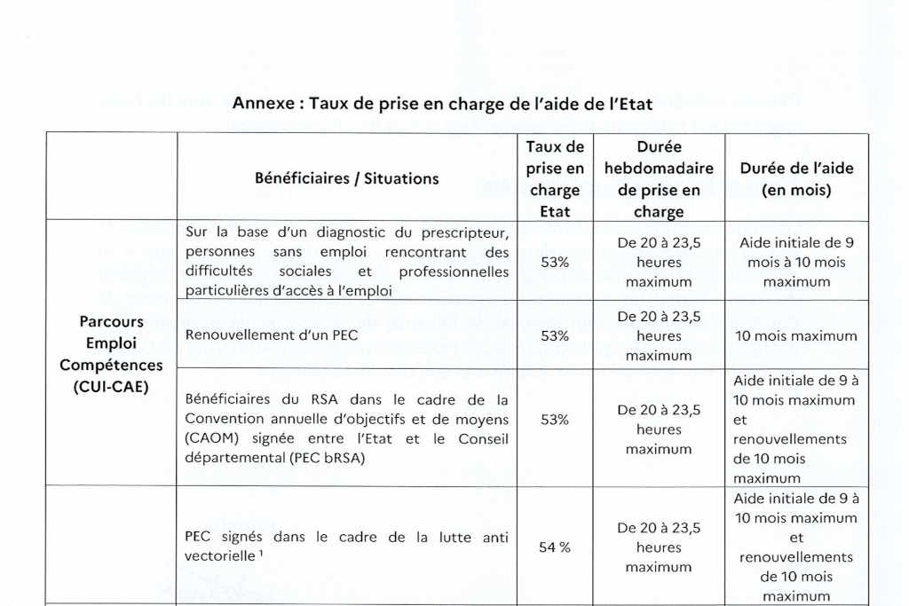 PEC : les travailleurs précaires ciblés par la réduction des dépenses ...